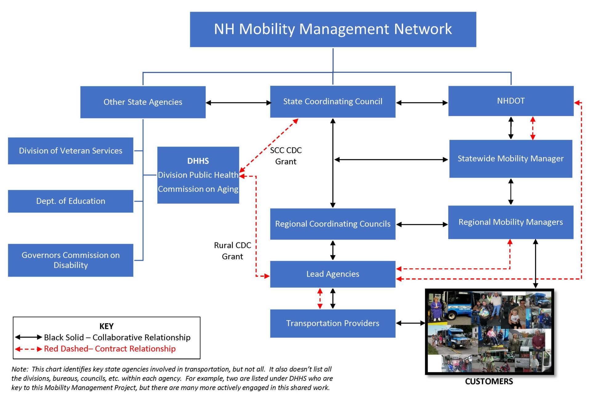 About Us - Keep NH Moving